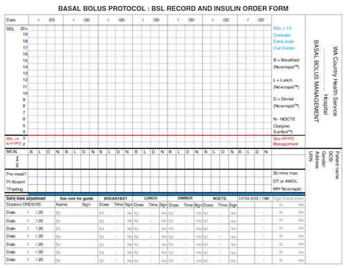 Basal Bolus Insulin Protocol - Broome Docs